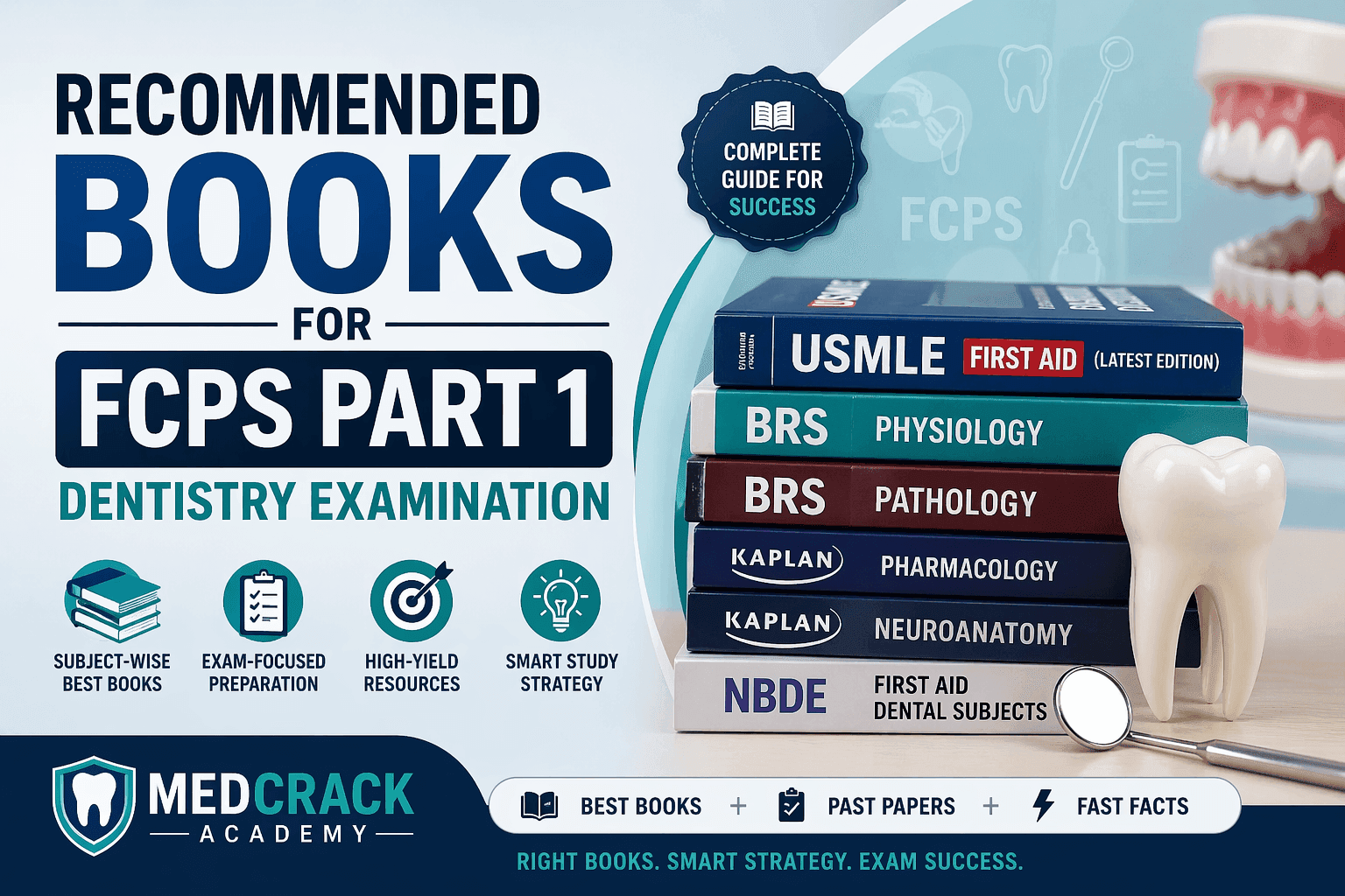 Complete Guide To FCPS Part 1 Exam In Pakistan